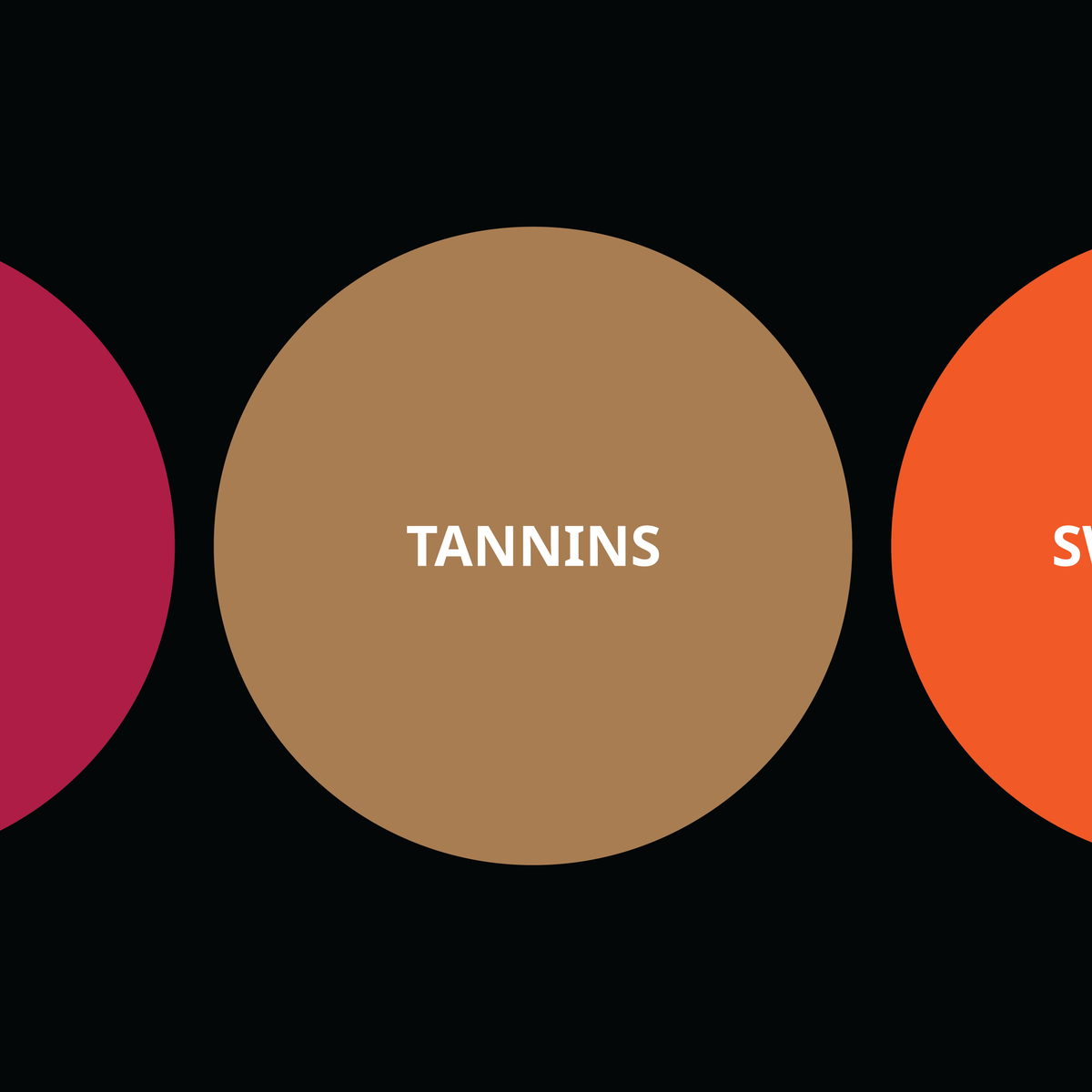 Understand Acidity, Tannins, and Sweetness for Perfect Food Pairings ...